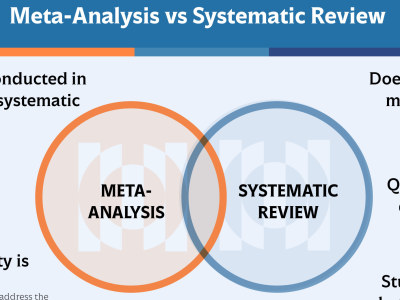 A detailed systematic literature review and meta-analysis | Upwork