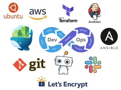 Infrastructure for Staging & Production Env for your Website / Online ...