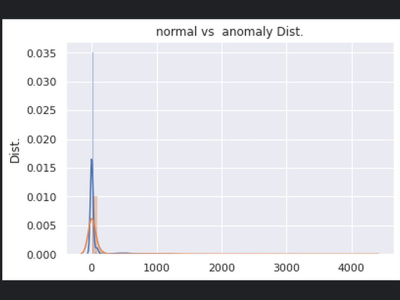 Machine Learning and Deep Learning Projects | Upwork