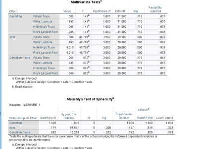 The results of the data analysis through SPSS、AMOS、EXCEL、PYTHON | Upwork