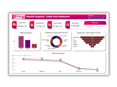 Interactive Power bi Dashboard with Data Analysis | Upwork