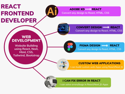 Front End Developer | Figma to React | Design to Website | PSD to React | Upwork