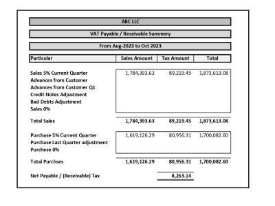 UAE VAT Filing and Corporate Tax Advice | Upwork