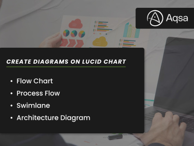 Flow Chart, Process Flow, Swim lane, Architecture Diagram | Upwork