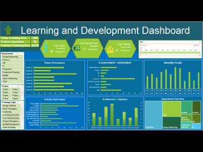 Excel interactive pdf, graphs, invoice, pivot chart, templet, dashboard ...