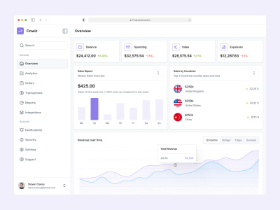 Carefully crafted UI & UX dashboard design for your web application. | Upwork