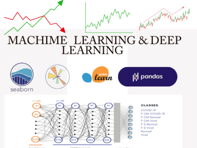 Machine learning Deep Learning / AI project | Upwork