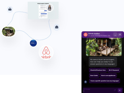 An Airbnb chatbot custom coded, multilingual and recommends activities ...