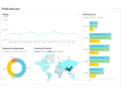 Data Visualization, Dashboard, Graphs, Charts, Pivot Table, Data Analysis | Upwork