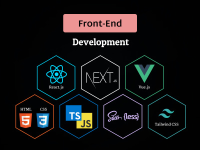A Responsive and fully functional Website | Upwork