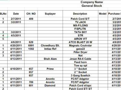 Wearhouse Stock and Inventory Management | Upwork