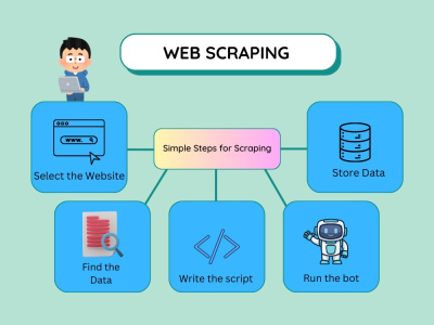 Automated Web Scraping and Data Extraction Service | Upwork
