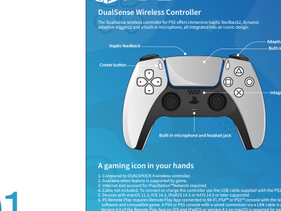 Step-by-Step Instructional Guide and User Manual for Your Product | Upwork