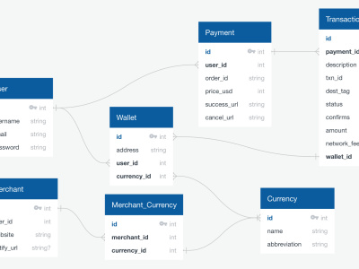 Database Design | Schemes & Diagrams | Upwork