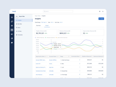 High-fidelity design, ready to implement, delivered in Figma! | Upwork