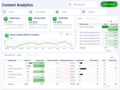 Beautiful Looker Studio Dashboard to Power Your Marketing Analytics ...