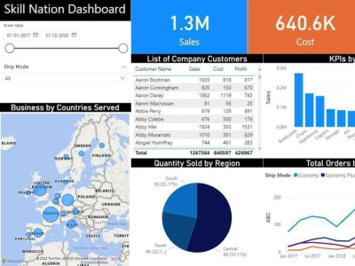 Power BI , Excel Dashboard that serve as Powerful tool for Data Analysis. | Upwork