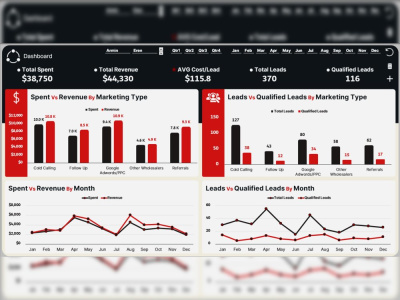 KPI dynamic interactive excel dashboards | Upwork
