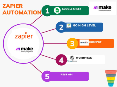 Zapier automation make automation zapier webhooks and custom api | Upwork