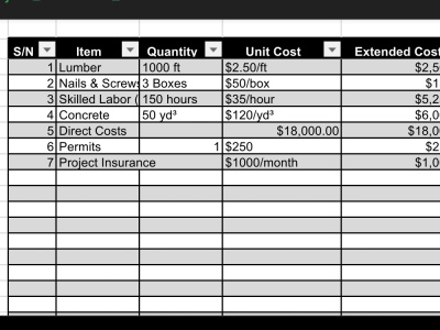 A Standard Project Estimator for your projects | Upwork
