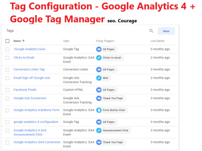 GA4 Analytics Setup 4 Google Tag Manager, GTM Conversion Tracking Code UA | Upwork