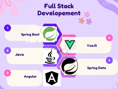 Full Stack Developer |Java | Angular | Node| Spring Boot | Upwork