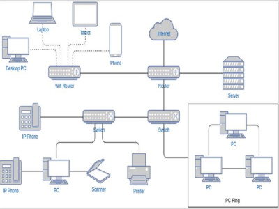 Network Design, Installation, Troubleshooting and Support | Upwork