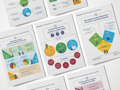 Infographic & Data Visualisation Design Services | Upwork