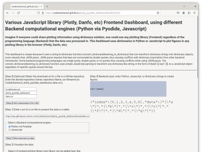 Frontend JS Dashboard with Python/JS backend:dictionary string ...