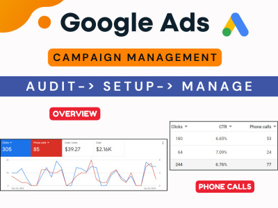 Google Adwords Setup | Google Ads Management | Google Adwords PPC ...