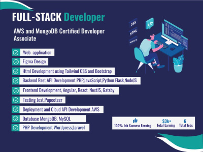 FULL-STACK Developer | AWS and MongoDB Certified Developer Associate ...
