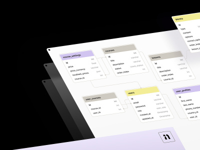 Data Sharing API Development | Upwork
