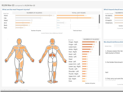 Data Analytics Google |Tableau. | Upwork