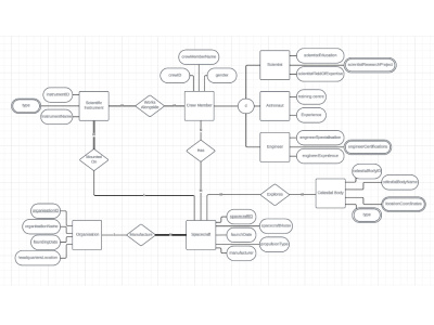Professionally designed ERDs & EERDs using Lucidchart | Upwork
