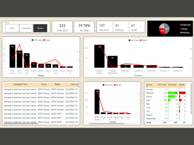 Interactive Power BI dashboards and reports | Upwork