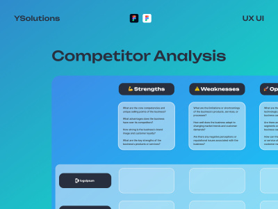 Competitor Analysis | Figma | FigJam | Upwork