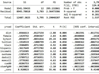 Regression and correlation analysis using STATA, or R studio | Upwork