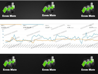 Amazon Privatel Label Store Management | Upwork