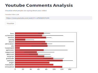 Machine learning or deep learning model for any task | Upwork