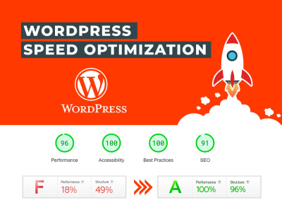 Wordpress speed optimization with 95% score guarantee | Upwork