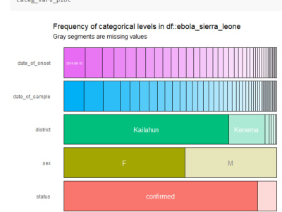Comprehensive and Detailed Statistical Analysis using R | Upwork