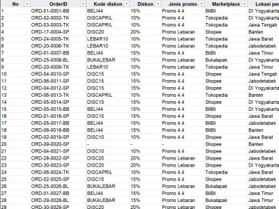 Swift Data Handling for Enhanced Operations and Ensure Integrity, | Upwork