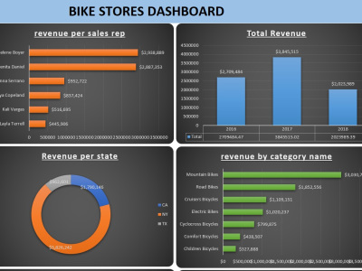 A fantastic dashboard using Excel | Upwork