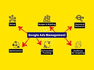 Google Ads management | Google Adwords Setup, PPC Ads Manager | Upwork