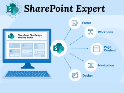 Custom Sharepoint Intranet, Sharepoint Website, & Power Automate ...