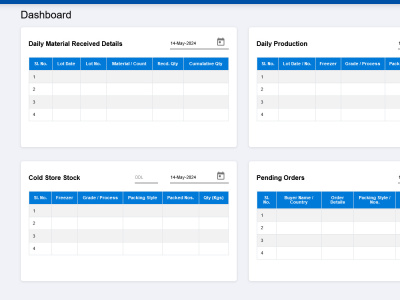 A perfect solution for Angular | Upwork