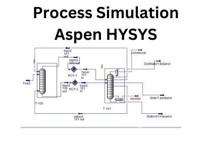 Process modeling and simulation with Aspen HYSYS. | Upwork