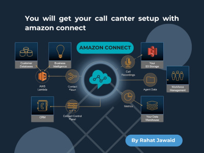 Your call center setup with amazon connect | Upwork