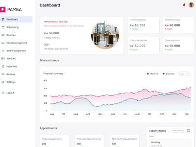 A responsive mobile application designed with Figma | Upwork