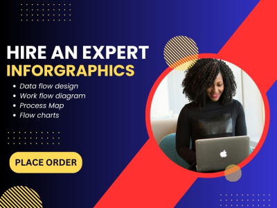 A unique professional flowchart, diagram and business infographic ...